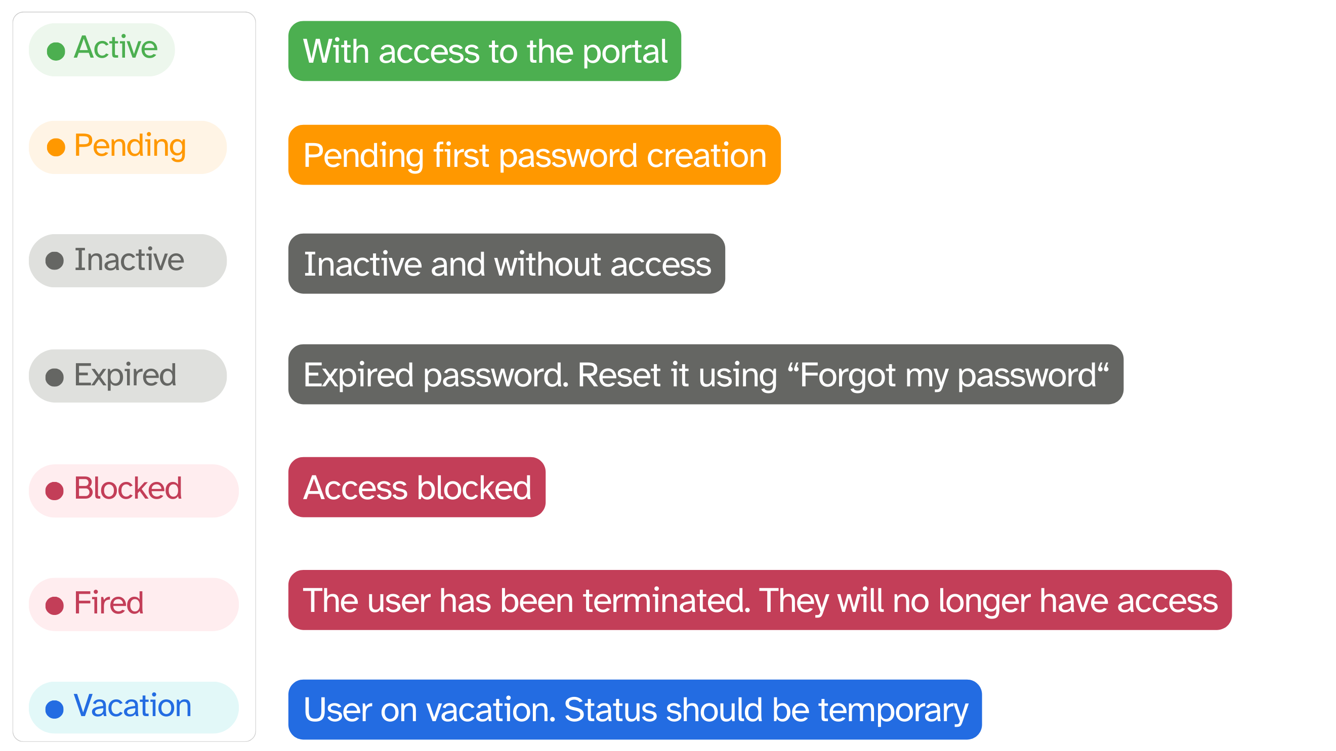 IDCloud Portal User Self-Management Guide – Suporte para empresas ...